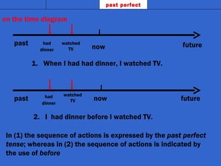 Past tenses contrast | PPT