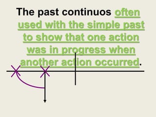 Past tenses (revision) | PPTX