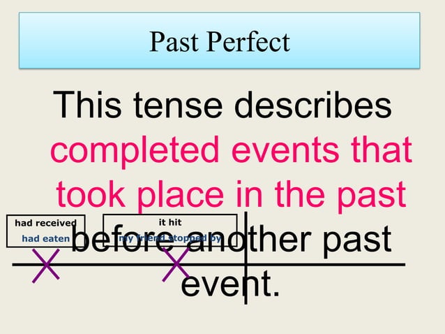 Past tenses (revision) | PPT