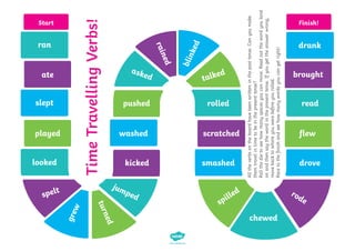 Past Tense to Present Tense Verbs Board Game A4.pdf