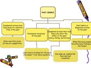 Past Time | PPT