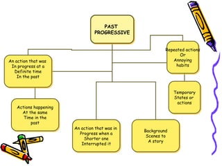 Past Time | PPT