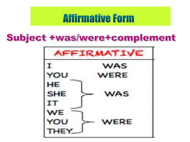 PAST TO BE (1st ESO).ppt GRAMMAR- PAST TENSE OF THE VERB TO BE | PPT