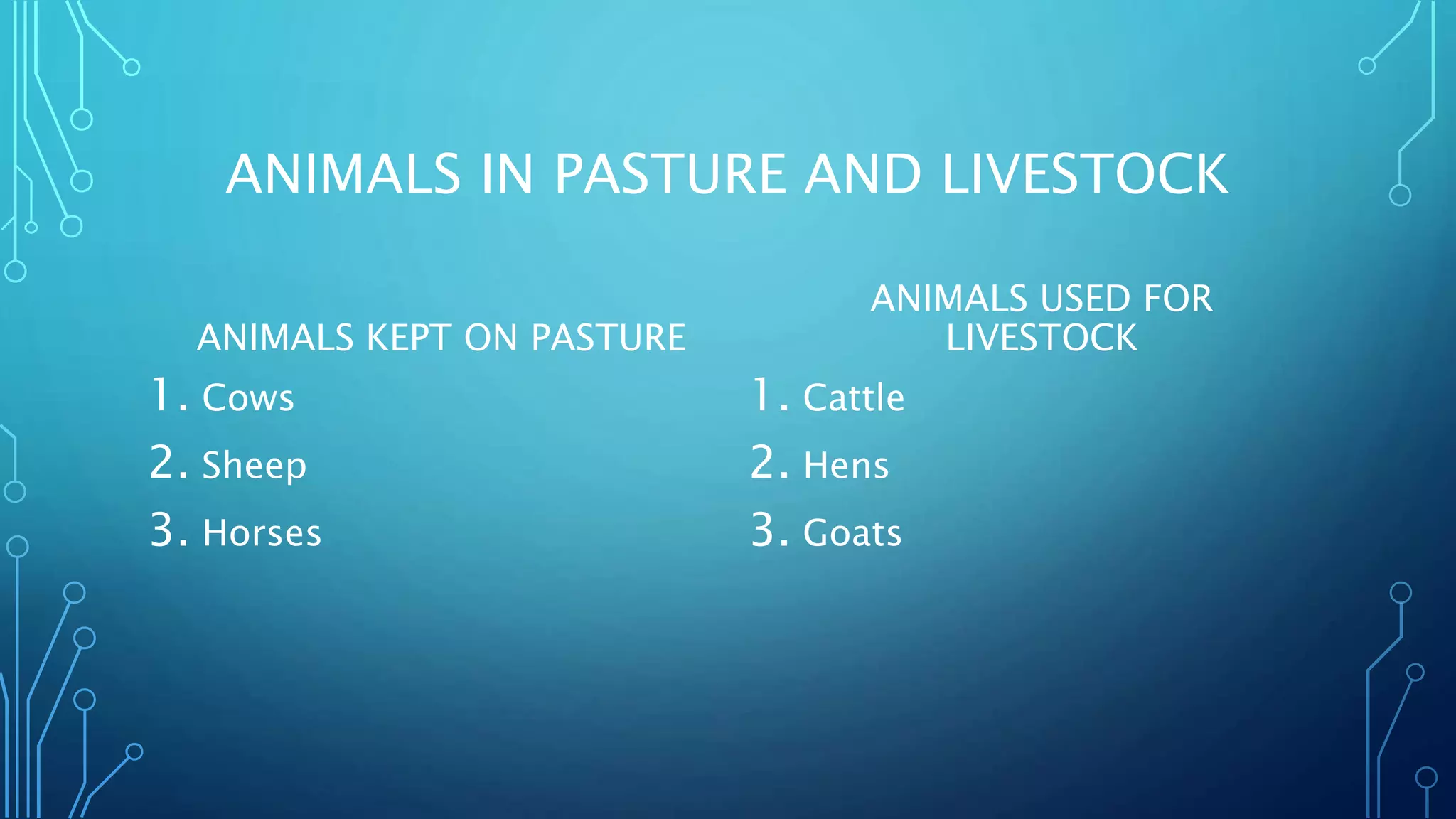 Pasture and livestock Presentation by Fariya Arshad | PPT