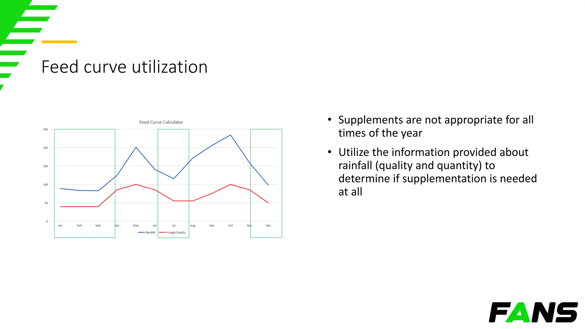 Pasture Management and Fodder Production | PDF