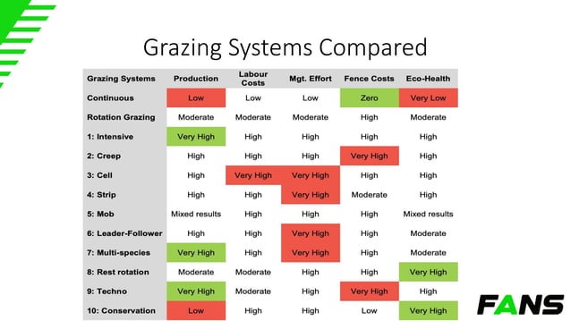 Pasture Management and Fodder Production | PDF | Agriculture | Industries