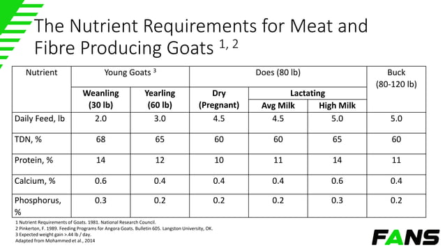 Pasture Management and Fodder Production | PDF | Agriculture | Industries