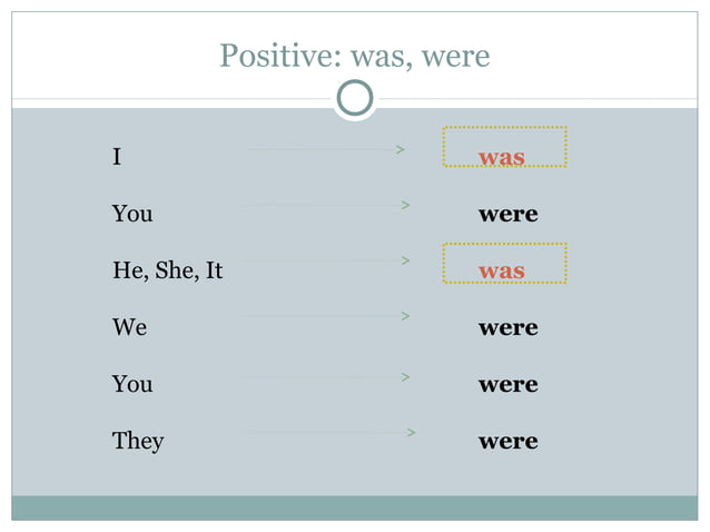 Past verb to be | PPT