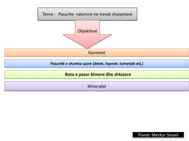 Pasurite natyrore ne shqiperi | PPTX