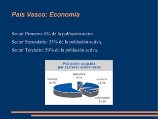 País vasco | ODP