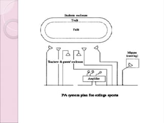 Public Address System Complete Details and Design | PPT