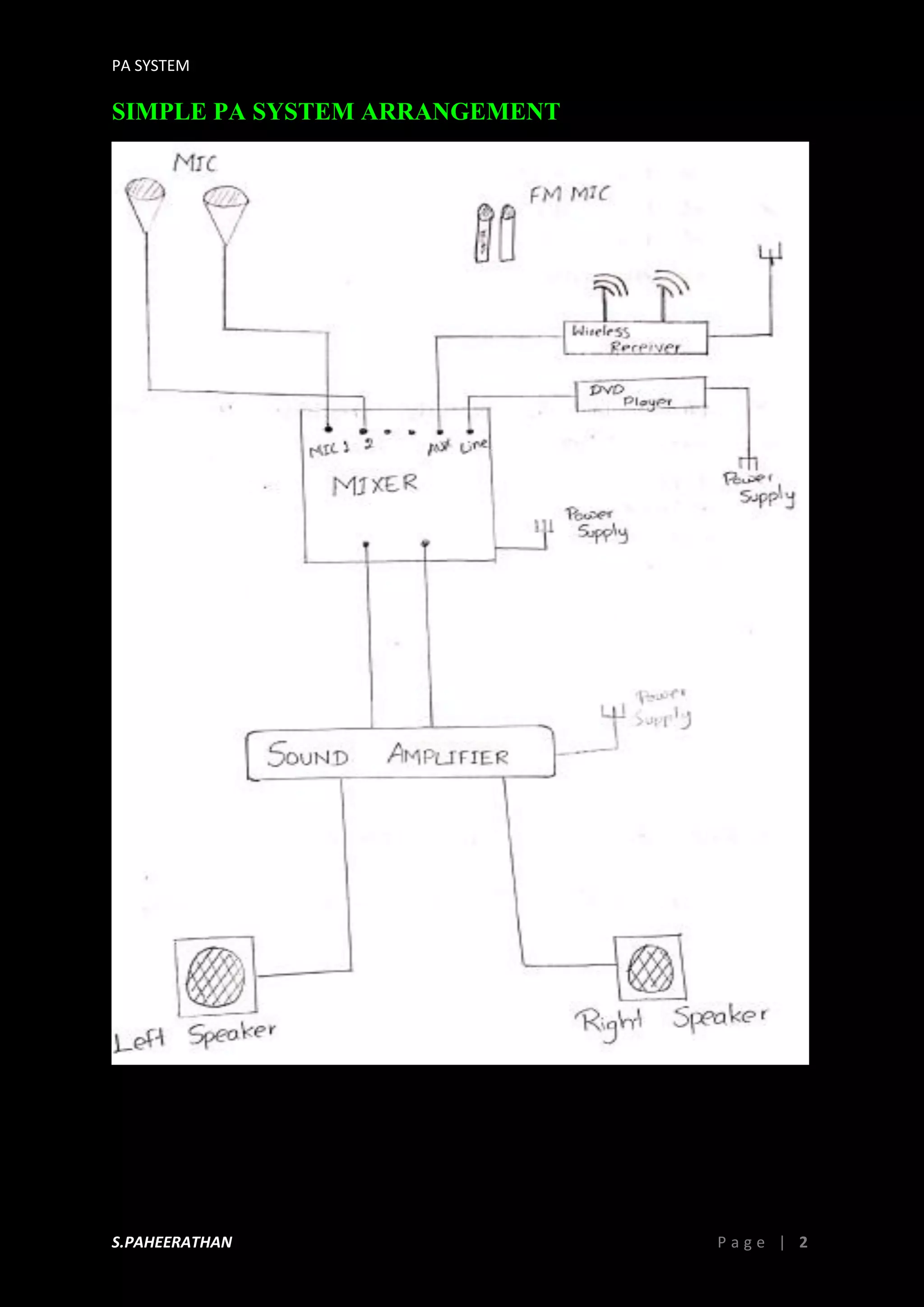 PUBLIC ADDRESSING SYSTEM (PA SYSTEM) | PDF