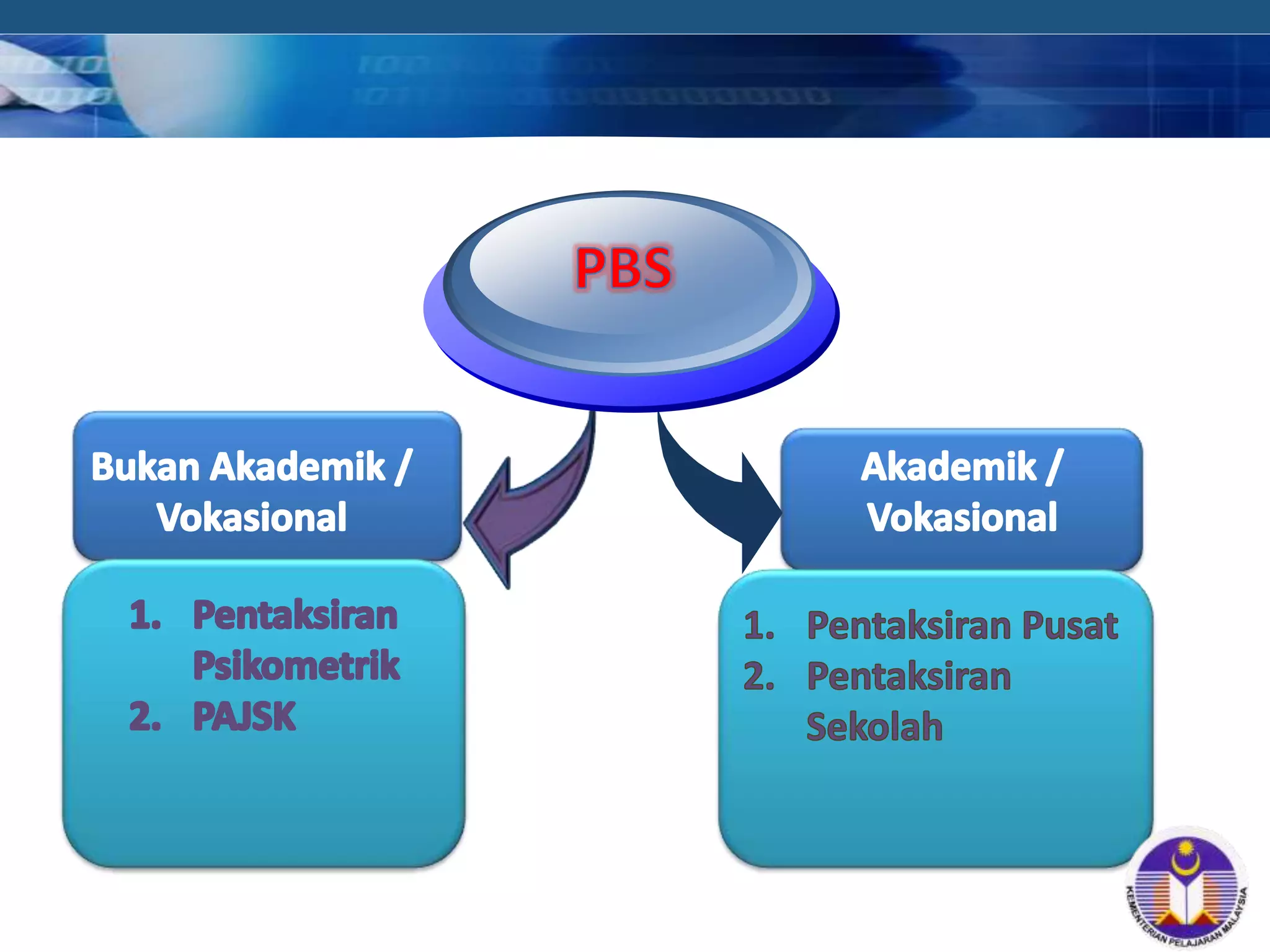 Pa system 2012 | PPTX