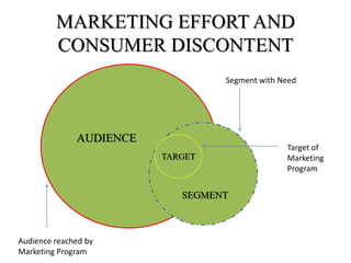 marketing and its discontent | PPTX | Business | Business and Finance