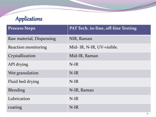 Process analytical technology | PPTX