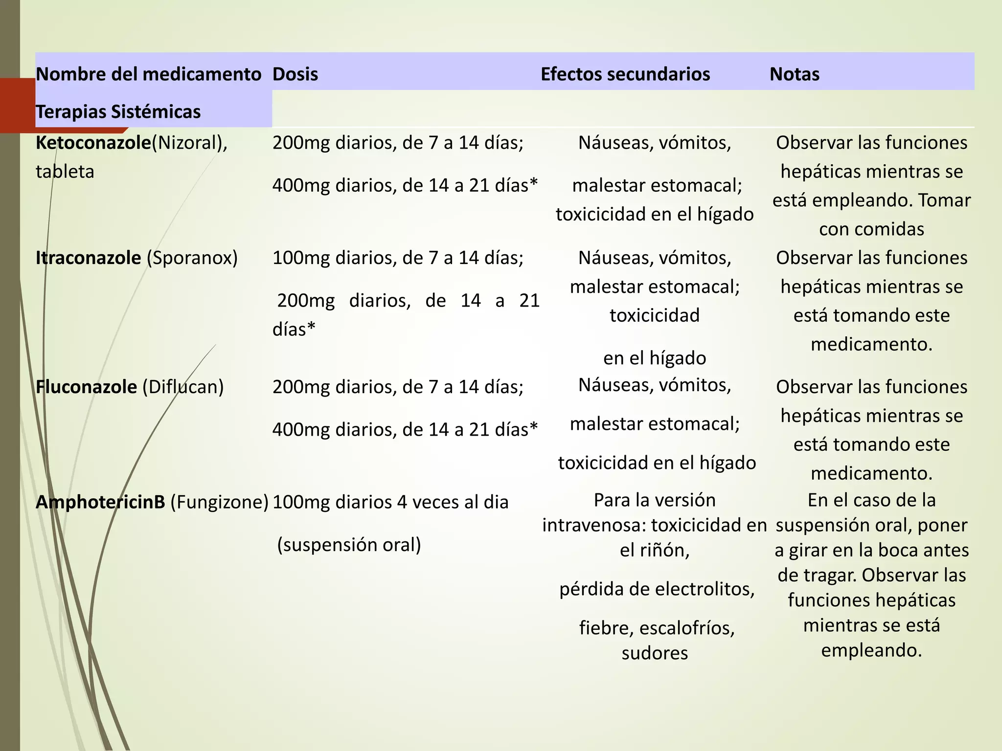 candidiasis oral | PPTX