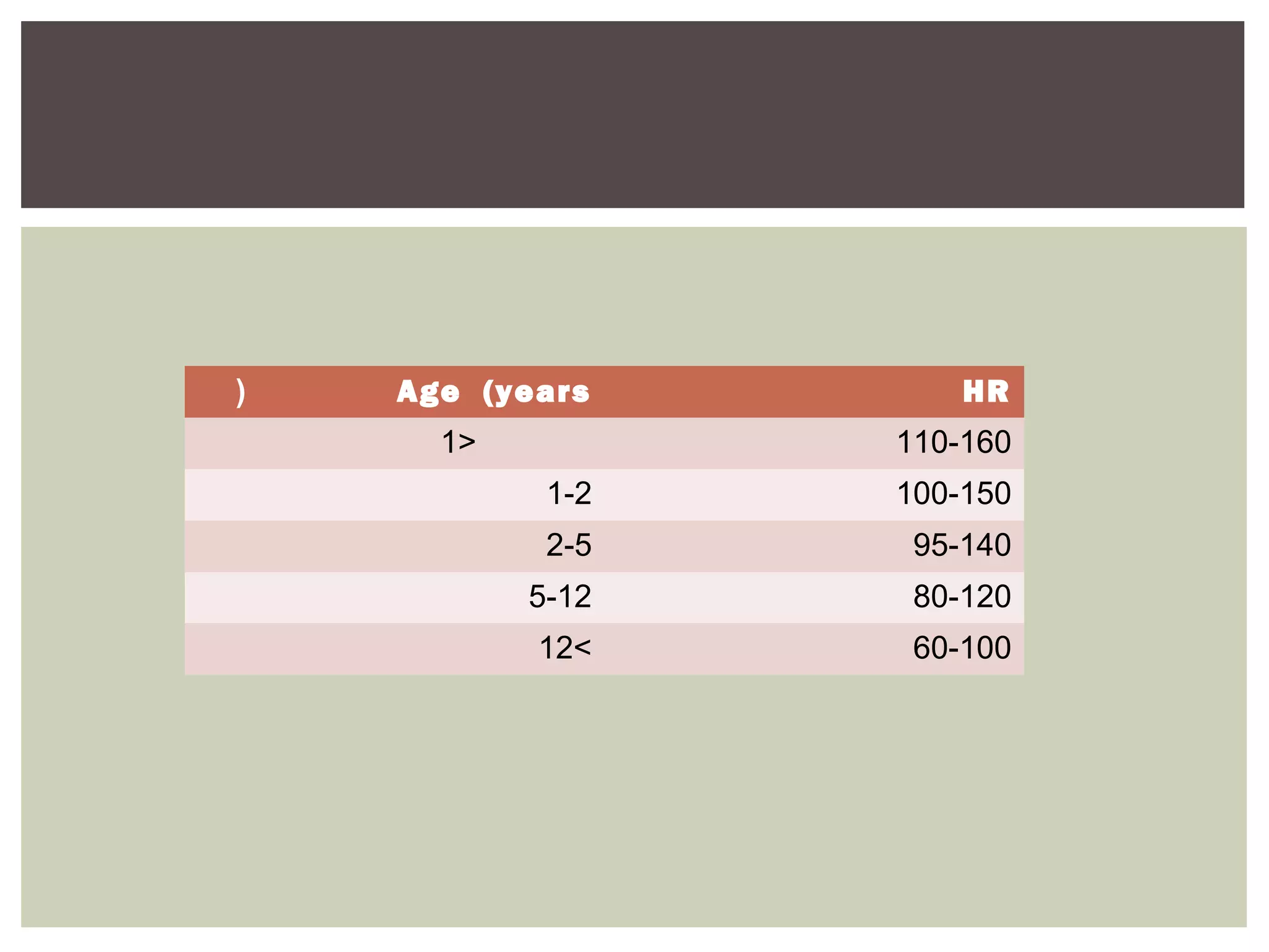 Pediatric assessment triangle | PPT