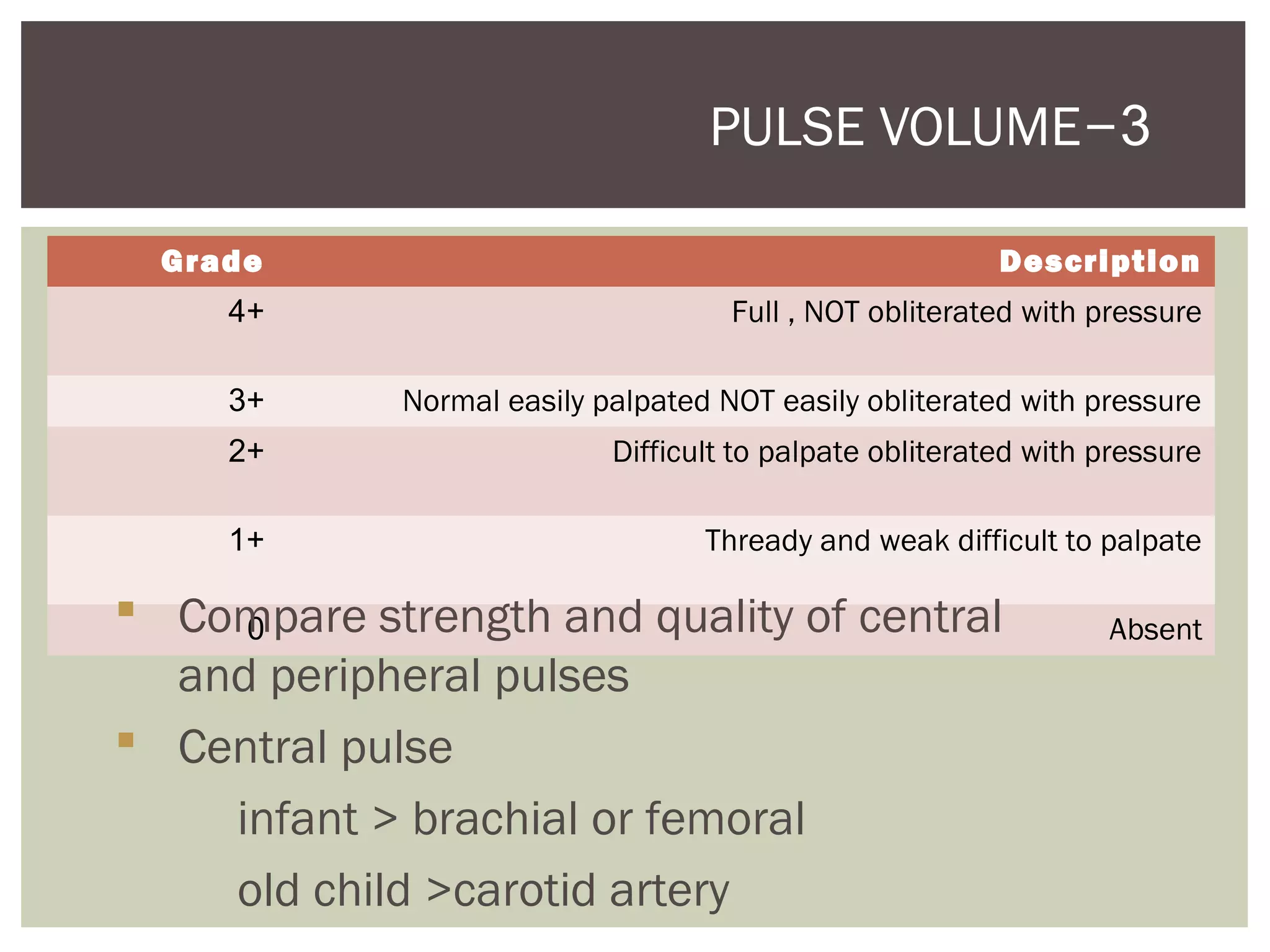 Pediatric assessment triangle | PPT
