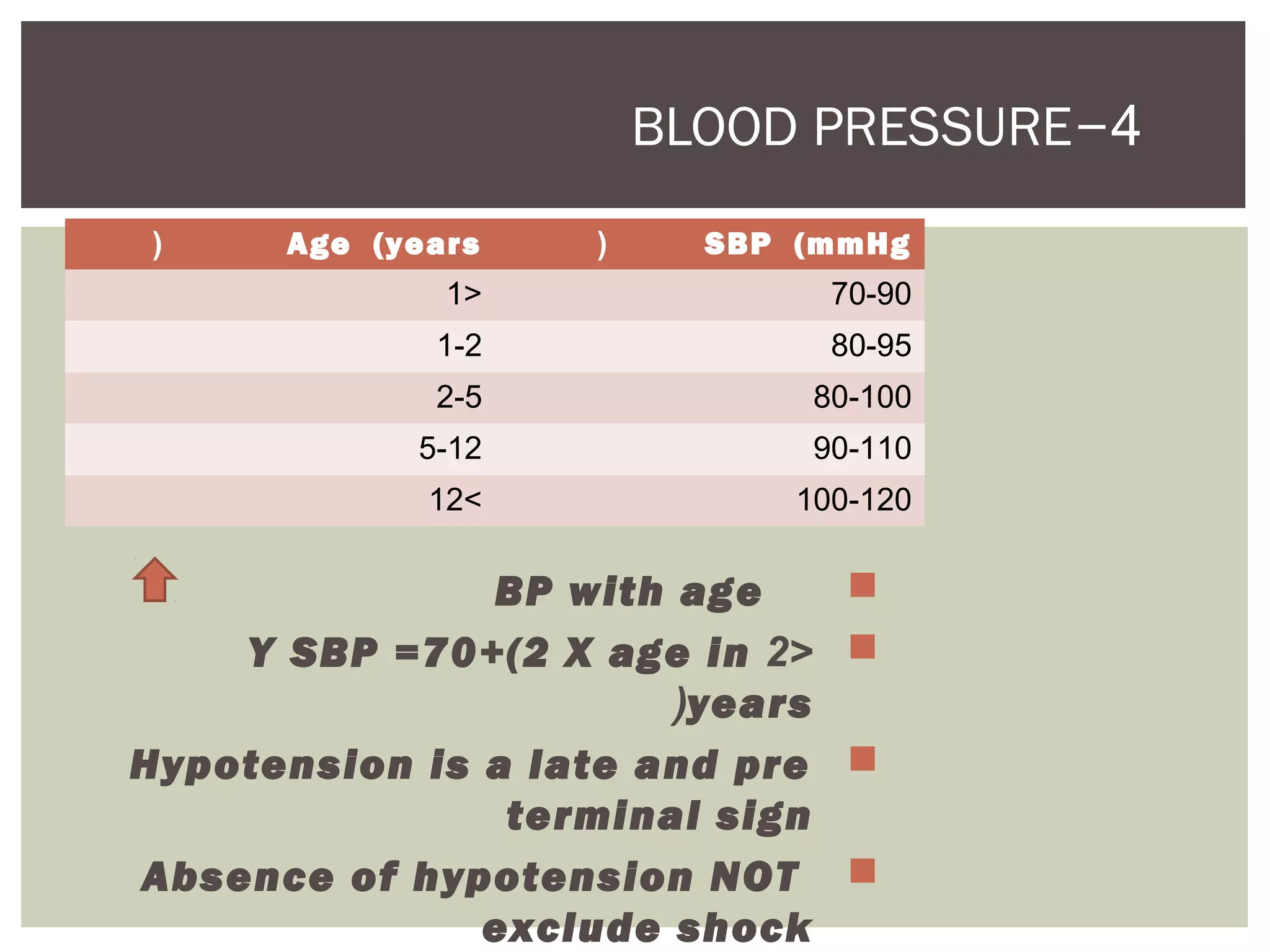 Pediatric assessment triangle | PPT