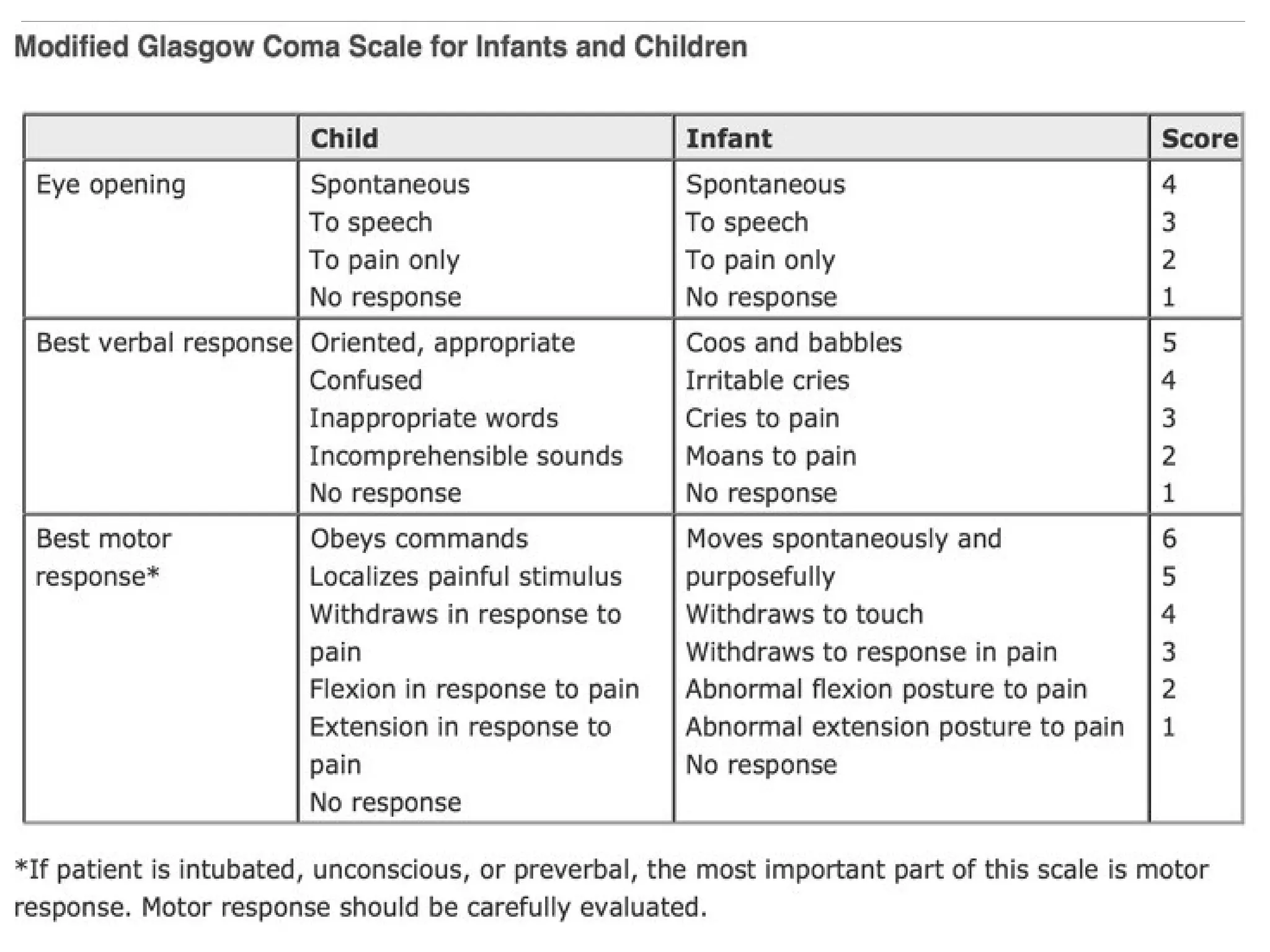 Pediatric assessment triangle | PPT