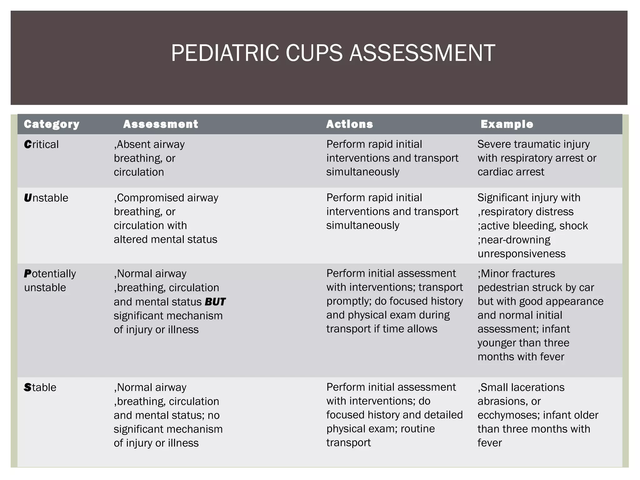 Pediatric assessment triangle | PPT
