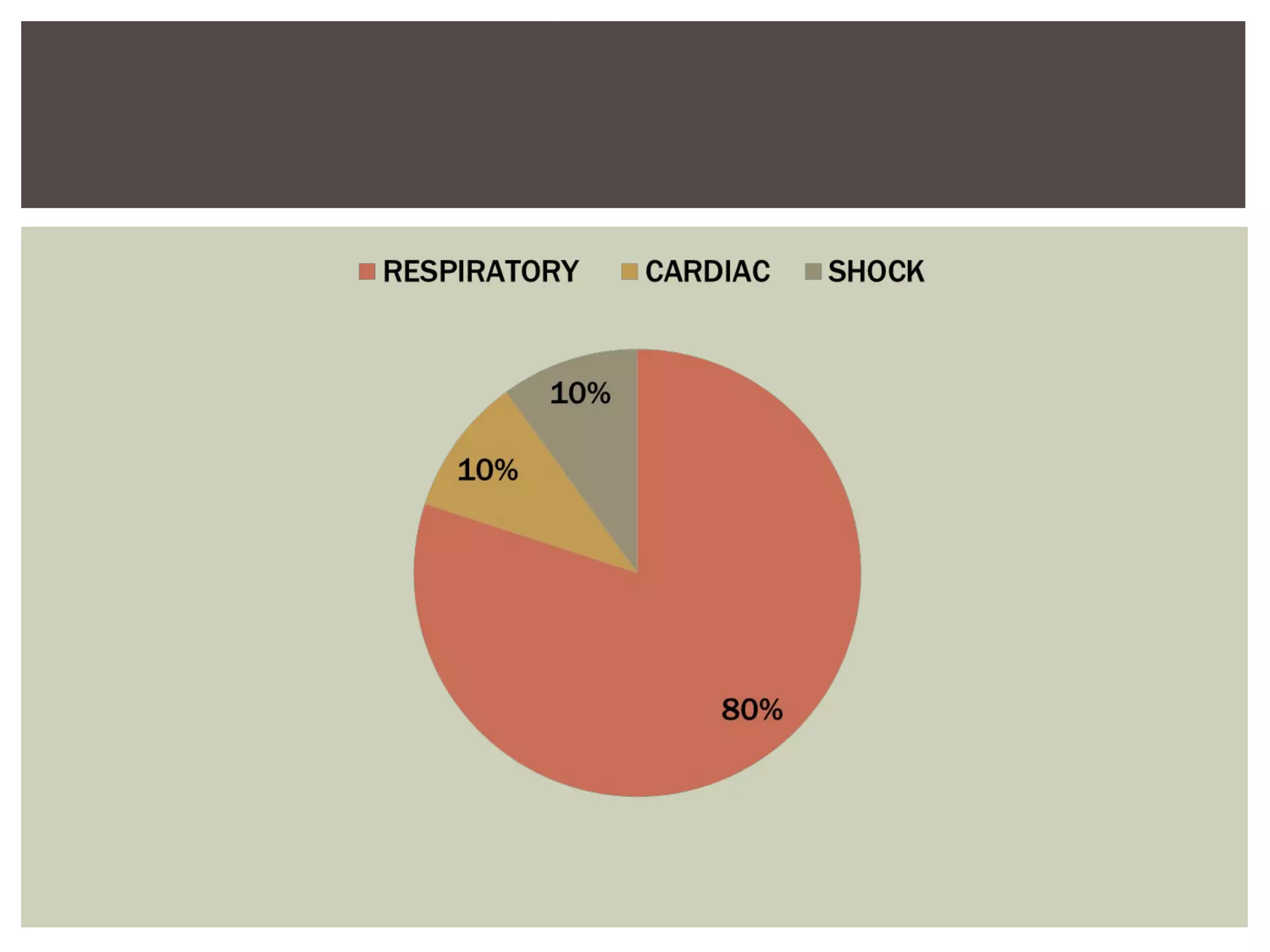 Pediatric assessment triangle | PPT