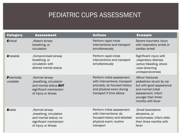 Pediatric assessment triangle | PPT | First Aid | Injuries