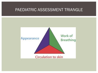 Pediatric assessment triangle | PPT