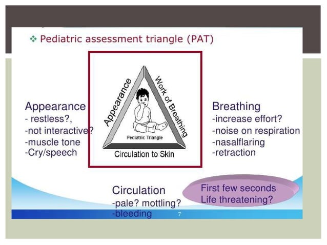 Pediatric assessment triangle | PPT