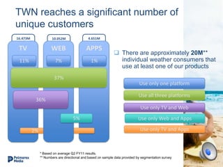 Complex Weather data and a Multi-platform Audience: Big Data at The ...