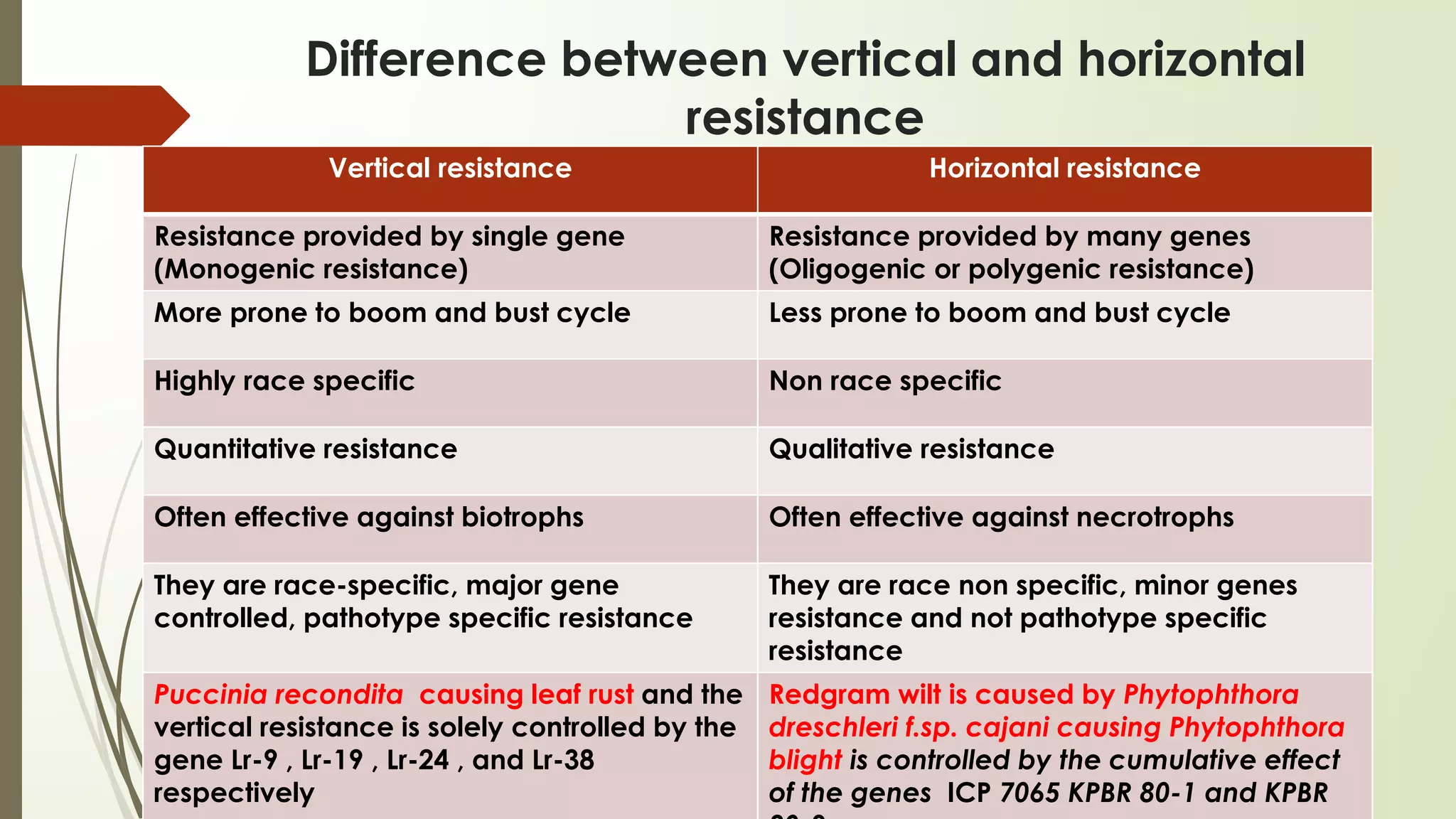 Boom and bust cycle-1.pptx