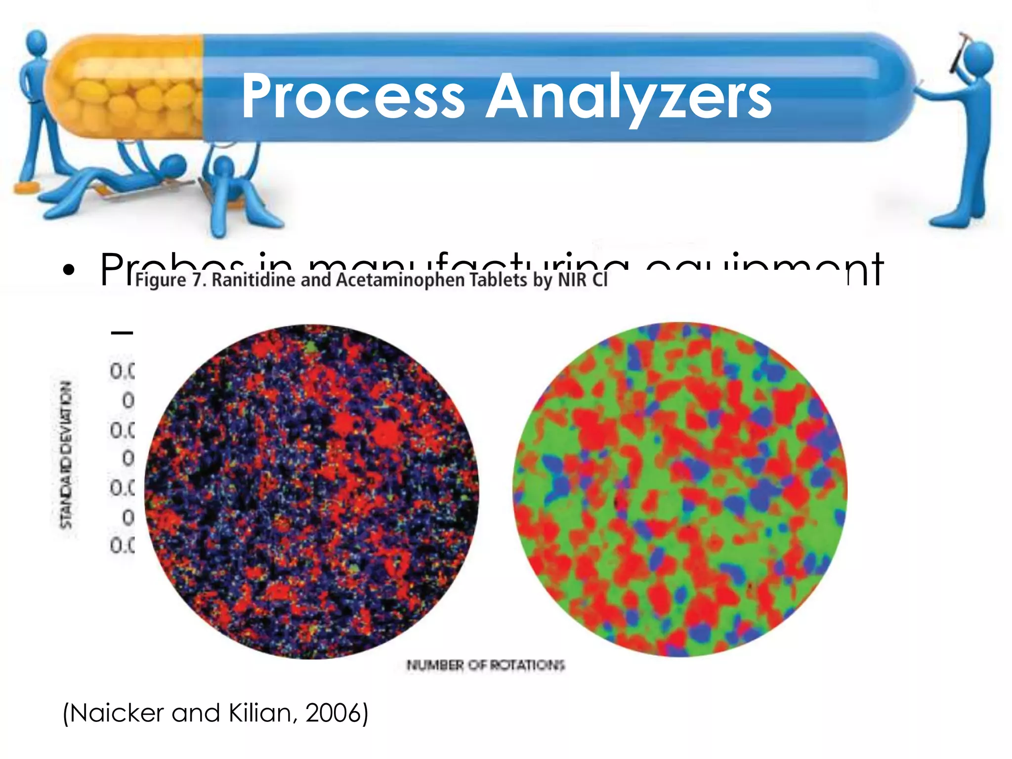 Process Analytical Technology | PPTX