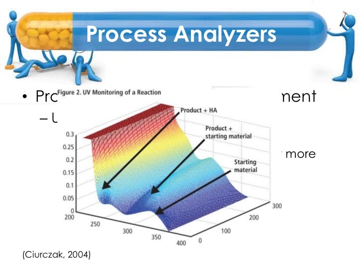Process Analytical Technology