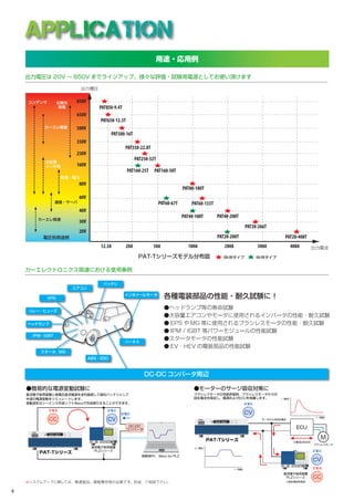 高効率大容量スイッチング電源 PAT-Tシリーズカタログ | PDF