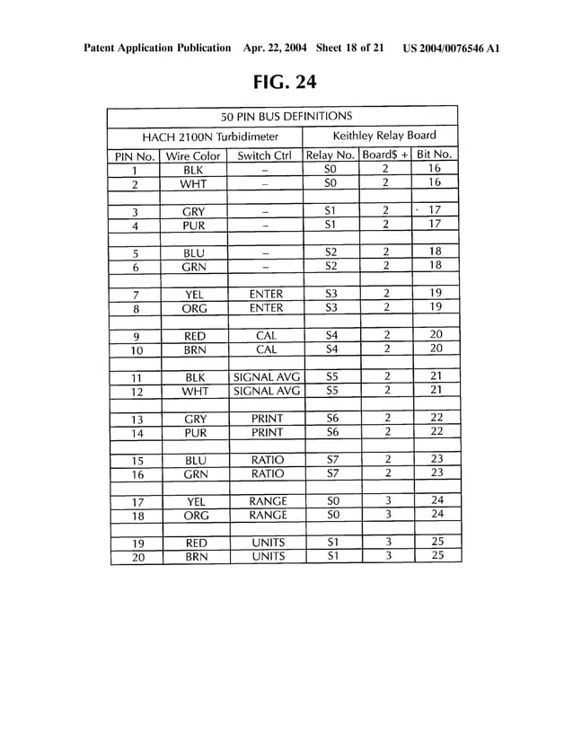 Automated Kinetic Solubility Assay Apparatus and Method | PDF