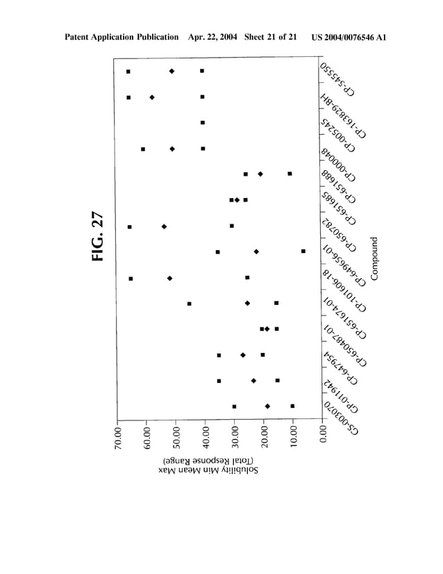 Automated Kinetic Solubility Assay Apparatus and Method | PDF