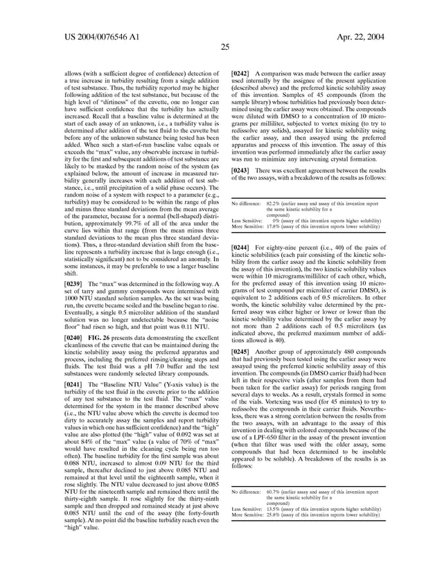 Automated Kinetic Solubility Assay Apparatus and Method | PDF