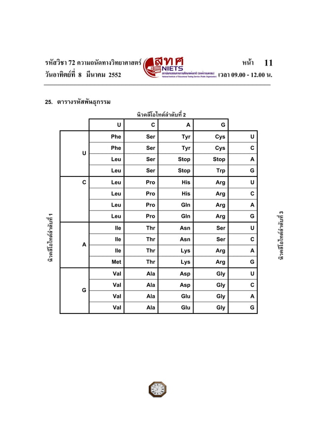 Pat2 มีนาคม 2552 | PDF