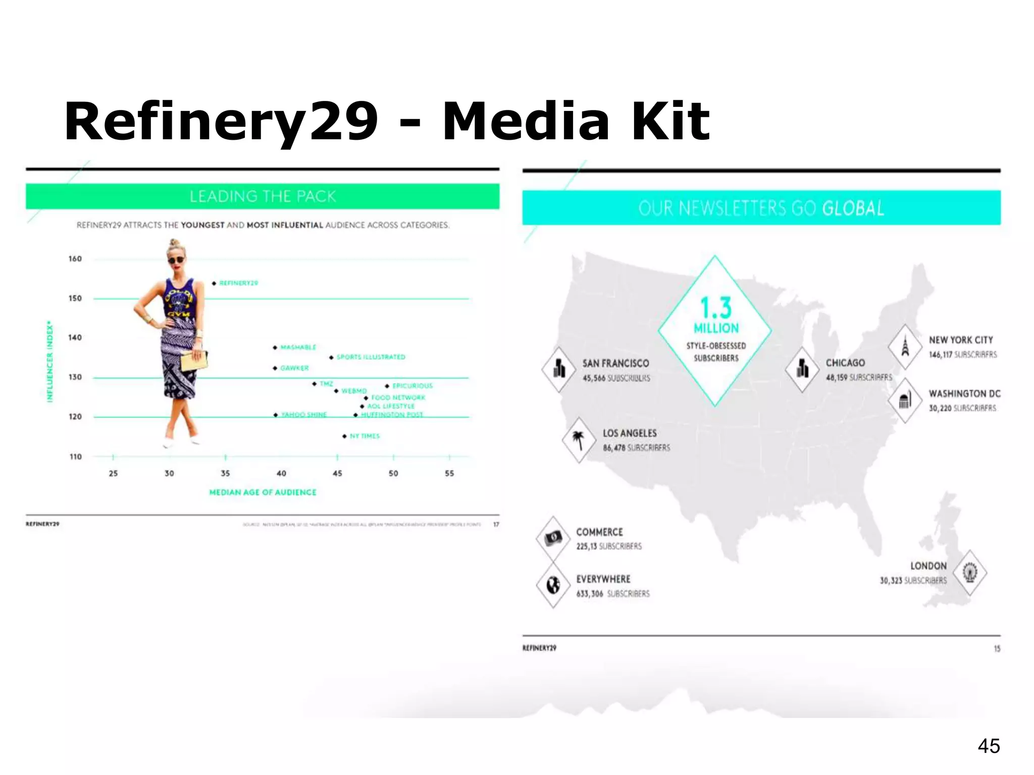 Patagonia Ad Campaign | PPTX