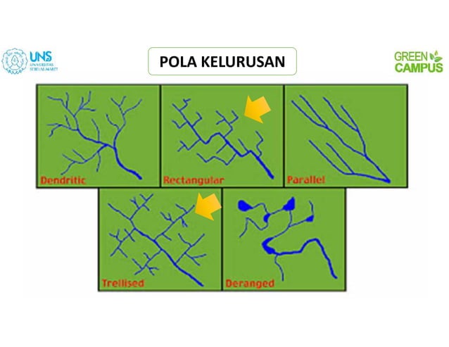Patahan, Materi Ajar Geologi UNS SURAKARTA | PPT