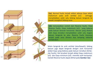 Patahan, Materi Ajar Geologi UNS SURAKARTA | PPT
