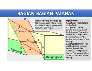 Patahan, Materi Ajar Geologi UNS SURAKARTA | PPT