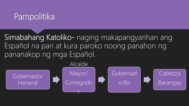 Mga Patakarang Ipinatupad ng mga Español sa Pilipinas | PPTX
