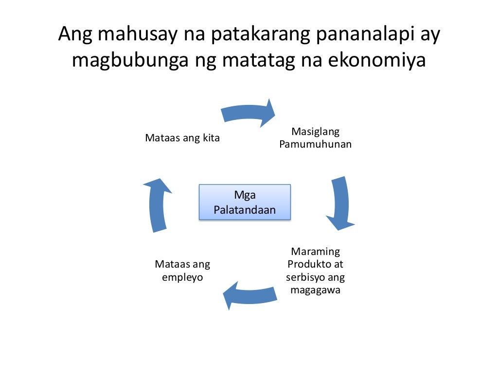Patakarang Pananalapi Konsepto Ng Patakarang Pananalapi