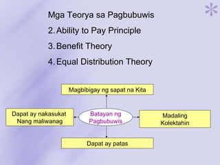 Patakarang pisikal ng pamahalaan ap iv | PPT