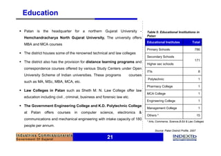 Patan - District Profile | PDF