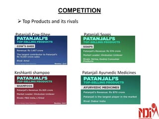 PATANJALI | PPTX