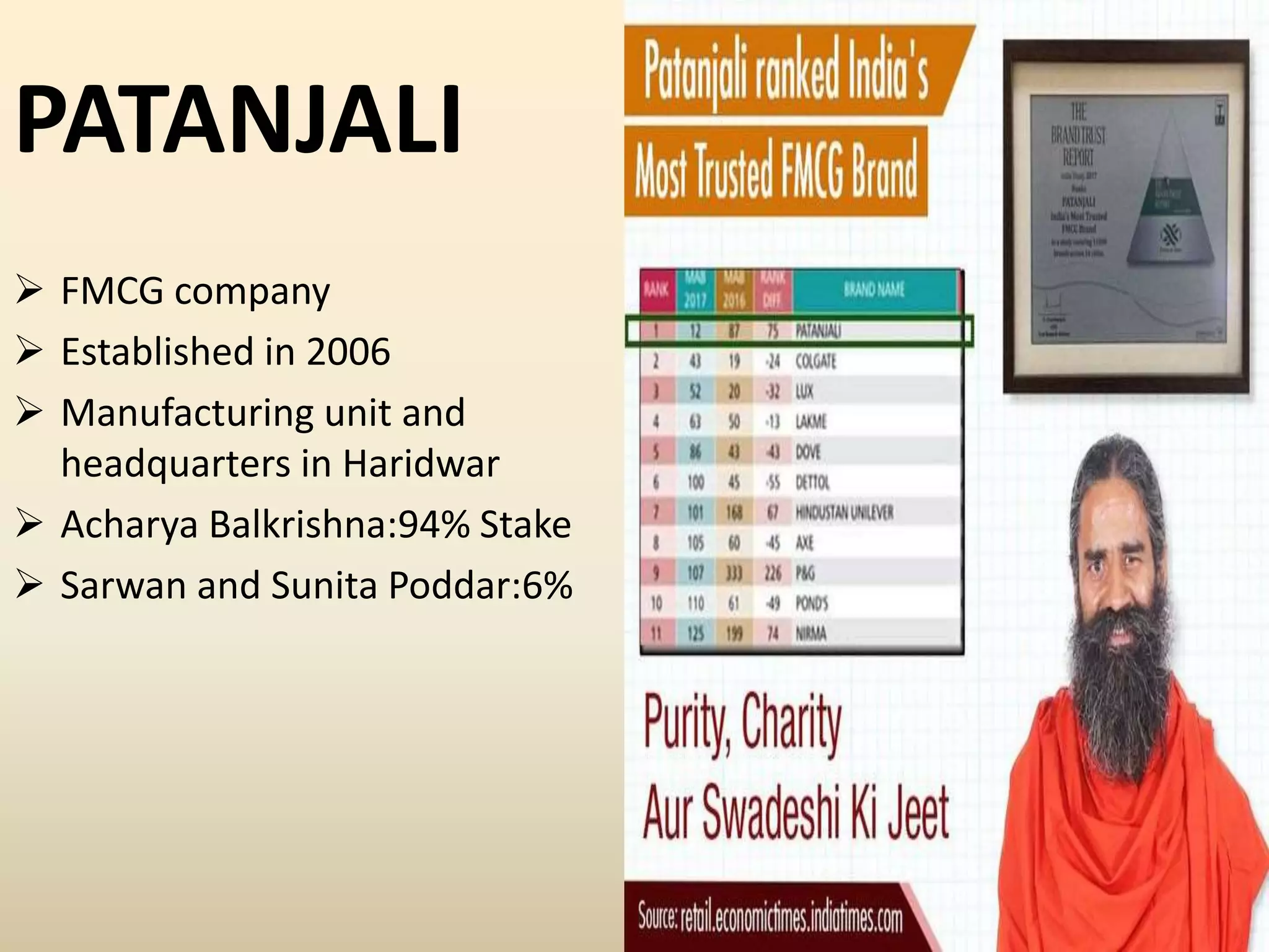 Patanjali | PPT