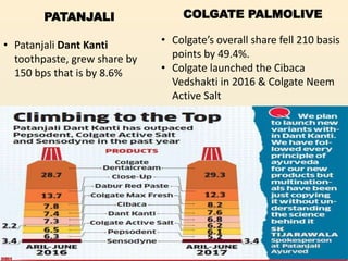 Patanjali | PPT