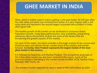 Patanjali Ghee Market Research Project | PPTX